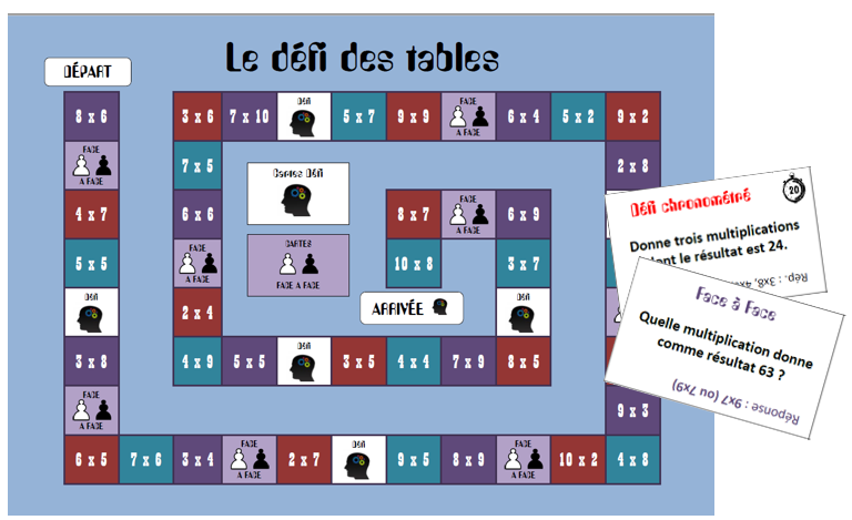 Tables à toute vitesse (multiplicatif) | IEN Saint Jean de Maurienne